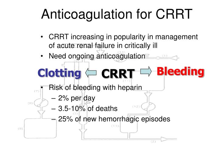 PPT - Regional Citrate Anticoagulation (RCA) in CRRT PowerPoint ...