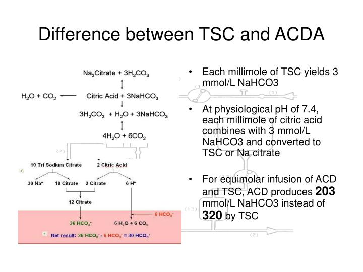 PPT - Regional Citrate Anticoagulation (RCA) in CRRT PowerPoint ...