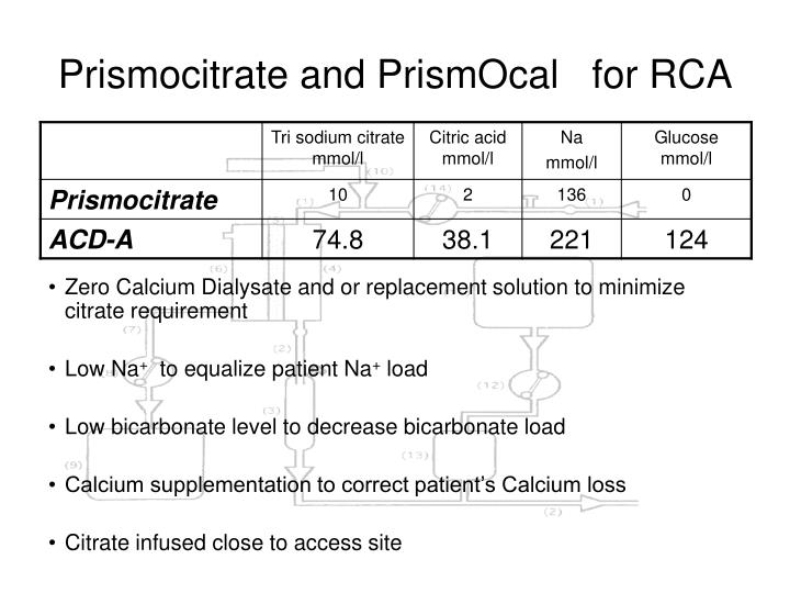 PPT - Regional Citrate Anticoagulation (RCA) in CRRT PowerPoint ...