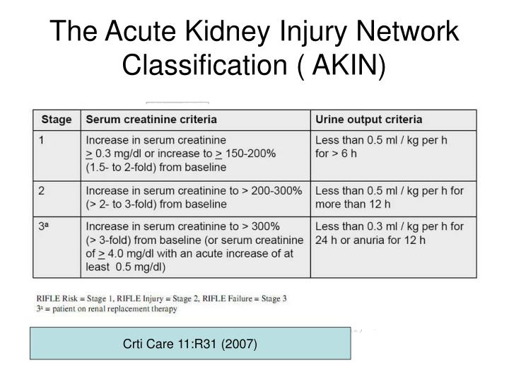 PPT - Regional Citrate Anticoagulation (RCA) in CRRT PowerPoint ...