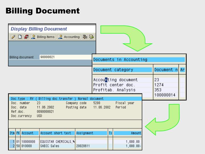 PPT - SAP FI Accounts Receivable PowerPoint Presentation - ID:292057