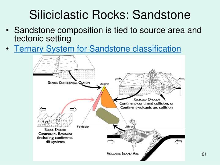 PPT - Sedimentary Rocks and the Origin of Sedimentary Strata PowerPoint ...