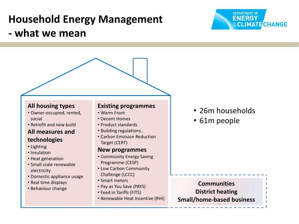 PPT - Household Energy Management The policy landscape - targets ...