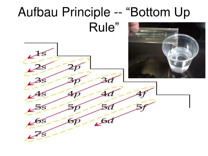 PPT - Quantum numbers and orbital energies Each atom’s electron has a ...