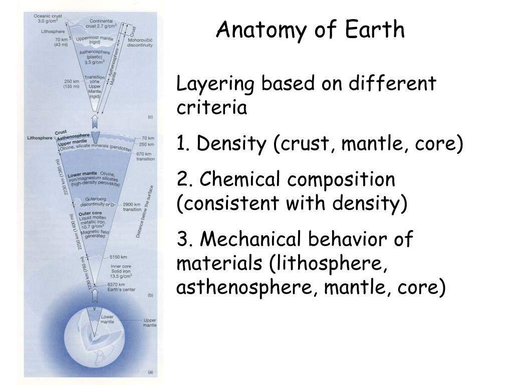 PPT - Earth System Science II – EES 717 The Earth Interior – Mantle ...