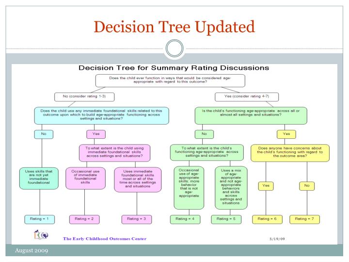 PPT - Early Childhood Outcomes ECOS: What's Next from Forms to ...