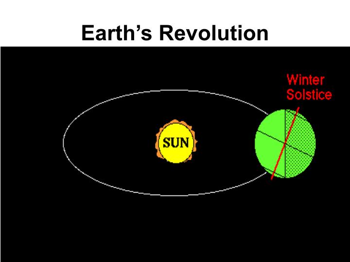 Earth Rotation And Revolution Slideshare - The Earth Images Revimage.Org