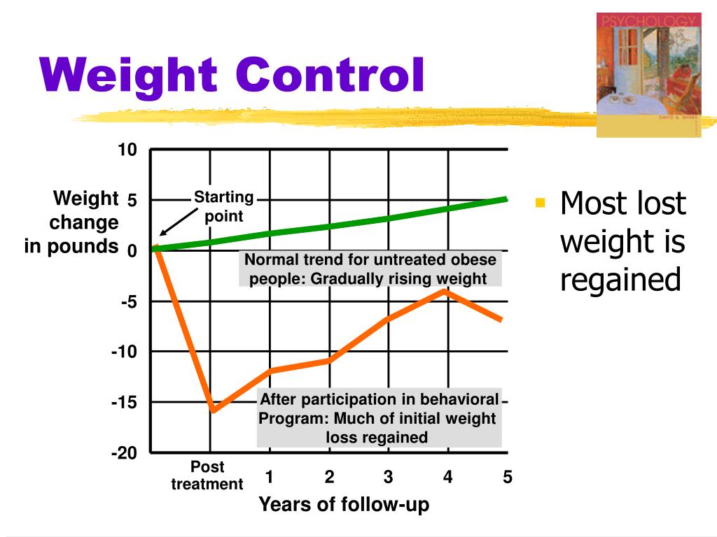 PPT - Myers’ PSYCHOLOGY (7th Ed) PowerPoint Presentation, free download ... PPT - Myers’ PSYCHOLOGY (7th Ed) PowerPoint Presentation, free download ...