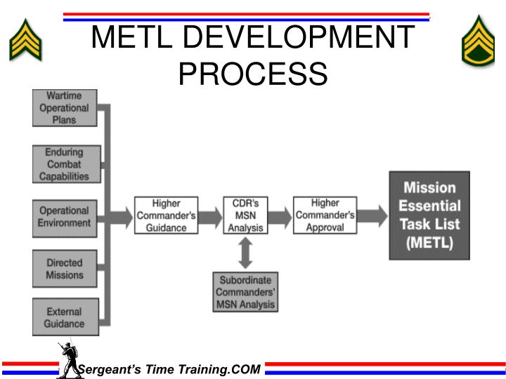 PPT - Sergeant’s Time Training.Com PowerPoint Presentation - ID:293852