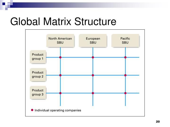 PPT - Implementing Strategy in Companies That Compete Across Industries ...