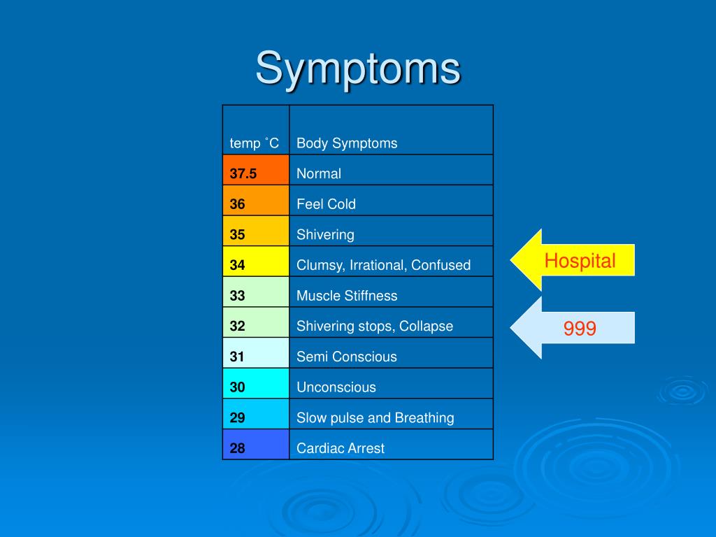 PPT Hypothermia PowerPoint Presentation Free Download ID 294122