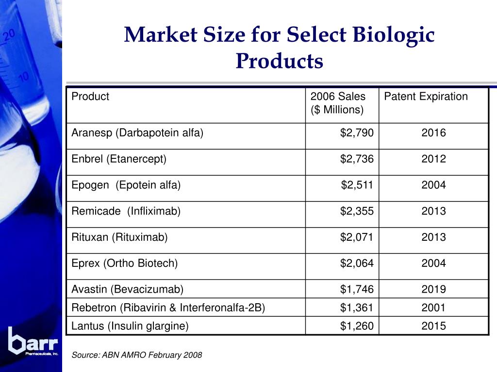 PPT - Follow-On Biologics: Economic, Innovation and Policy Reflections ...