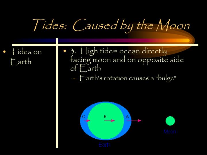 PPT - The Moon: Phases, Tides and Eclipses PowerPoint Presentation - ID ...