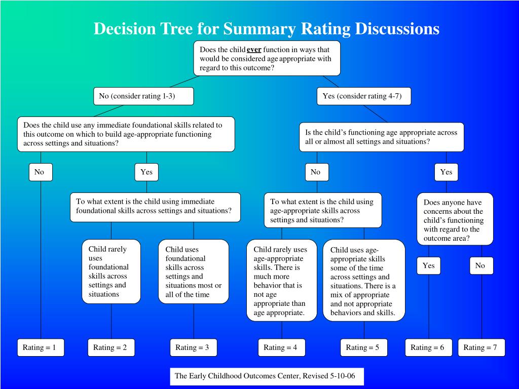 PPT - The Child Outcomes Summary Form (COSF) PowerPoint Presentation ... PPT - The Child Outcomes Summary Form (COSF) PowerPoint Presentation ...
