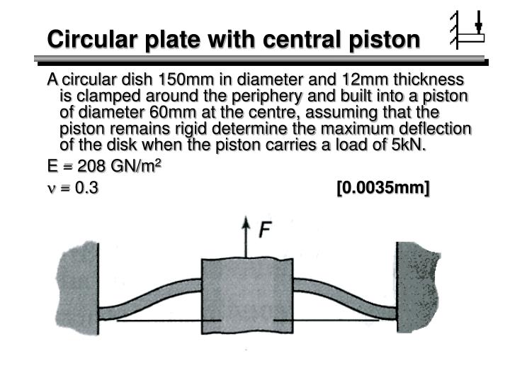 PPT - Circular Plates PowerPoint Presentation - ID:294582