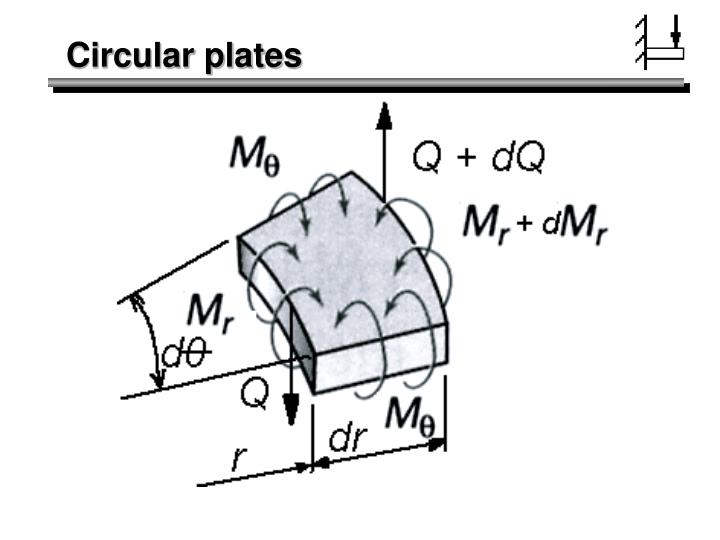 PPT - Circular Plates PowerPoint Presentation - ID:294582