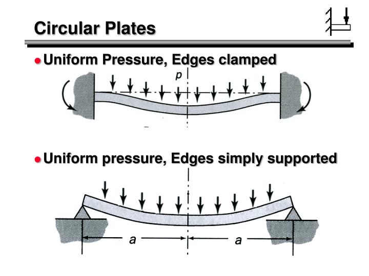 PPT - Circular Plates PowerPoint Presentation - ID:294582