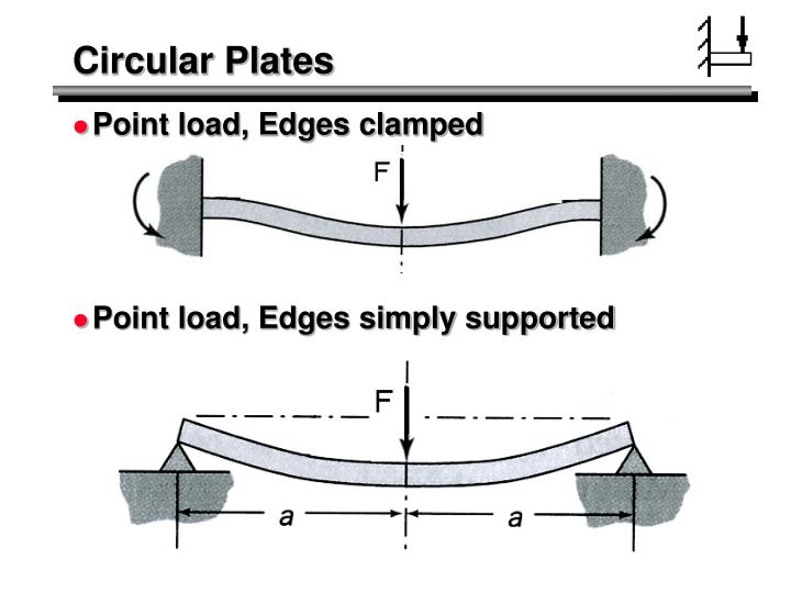 PPT - Circular Plates PowerPoint Presentation - ID:294582