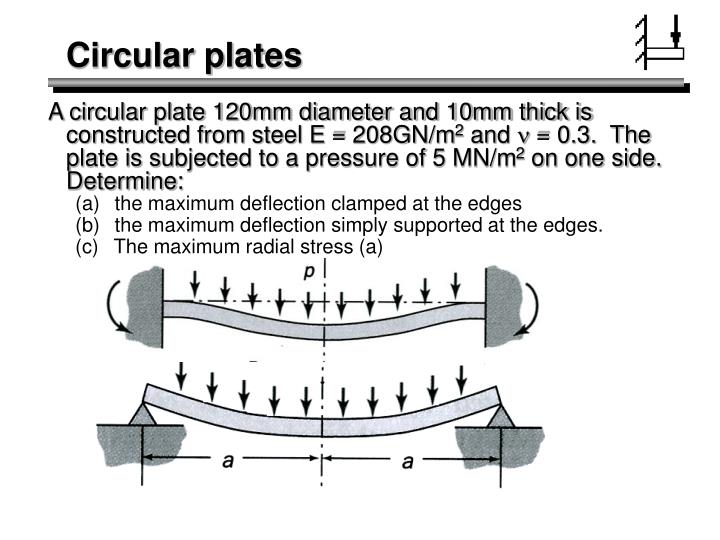 PPT - Circular Plates PowerPoint Presentation - ID:294582