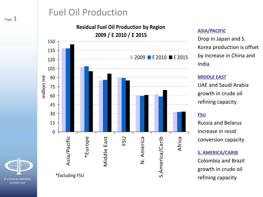 PPT - Factors Impacting Residual Fuel Oil Supply and Demand Through ...