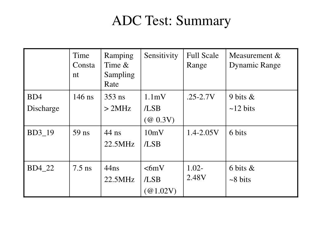 PPT - TDC and ADC Implemented Using FPGA PowerPoint Presentation, free ... PPT - TDC and ADC Implemented Using FPGA PowerPoint Presentation, free ...