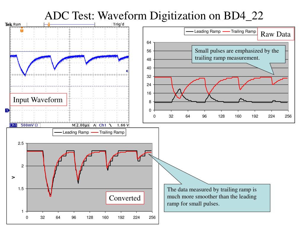 PPT - TDC and ADC Implemented Using FPGA PowerPoint Presentation, free ... PPT - TDC and ADC Implemented Using FPGA PowerPoint Presentation, free ...