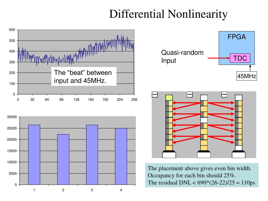 PPT - TDC and ADC Implemented Using FPGA PowerPoint Presentation, free ... PPT - TDC and ADC Implemented Using FPGA PowerPoint Presentation, free ...