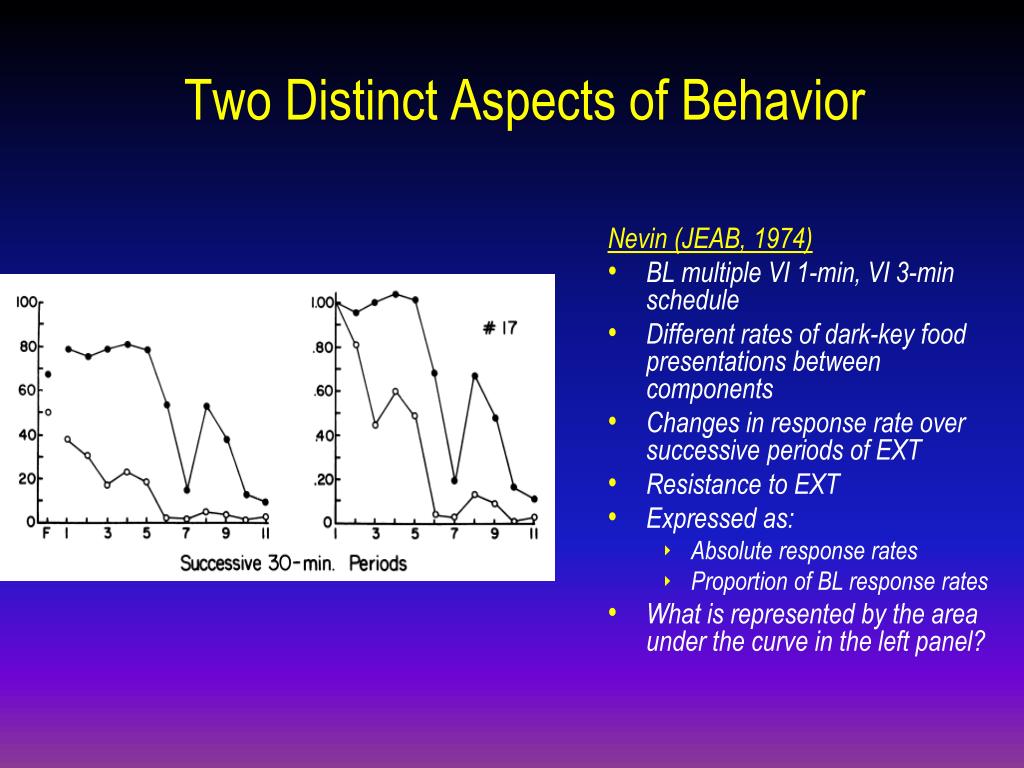 PPT - Bi-Directional Translational Research: Behavioral Momentum Theory ...