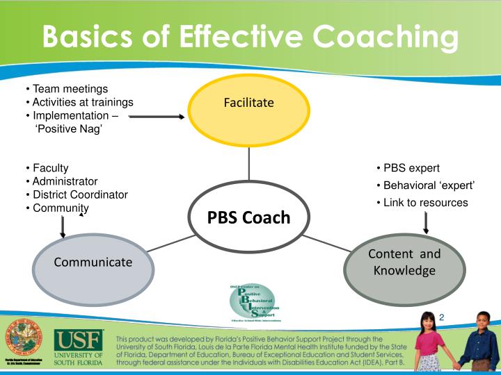 PPT - Module B Effective Coaching Coaches’ Monthly Meeting PowerPoint ...