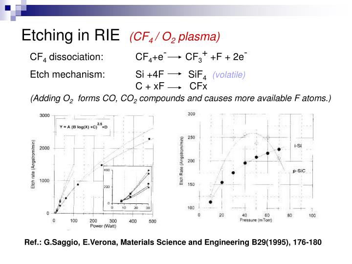 PPT - Surface treatment of SiC using NF 3 /O 2 plasma PowerPoint ...