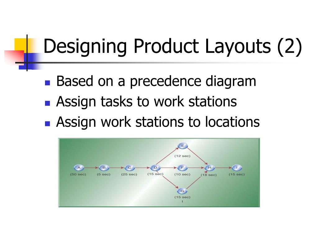 PPT - Facility Layout PowerPoint Presentation, free download - ID:295409
