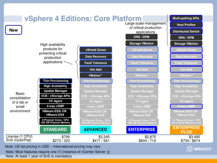 PPT - vSphere 4 Editions: Core Platform PowerPoint Presentation, free ...