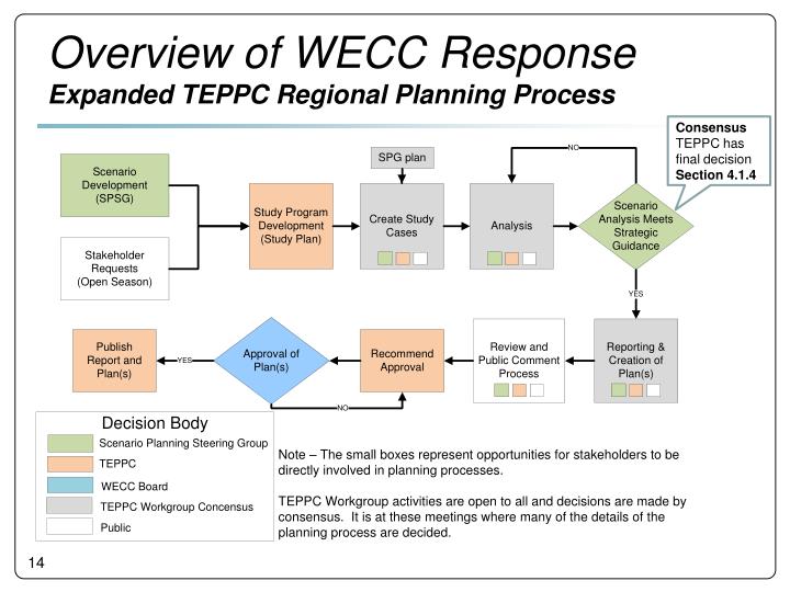 PPT - Regional Transmission Planning Update on WECC TEPPC Efforts on ...
