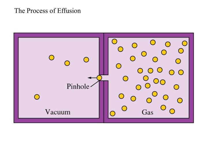 PPT - The Kinetic Molecular Theory of Gases and Effusion and Diffusion ...
