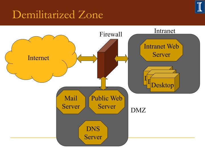 PPT - Perimeter Security PowerPoint Presentation - ID:295829