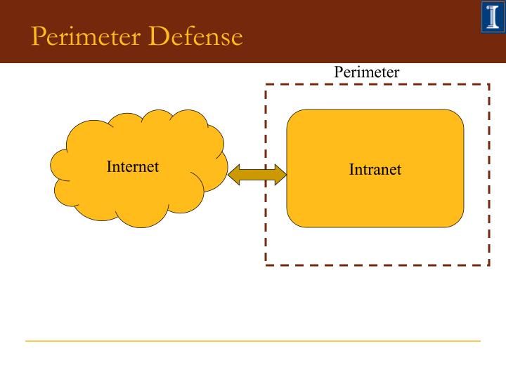 PPT - Perimeter Security PowerPoint Presentation - ID:295829