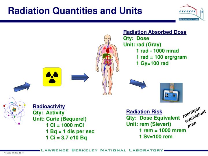 Ppt Radiation Protection Fundamentals Powerpoint Presentation Id 295890