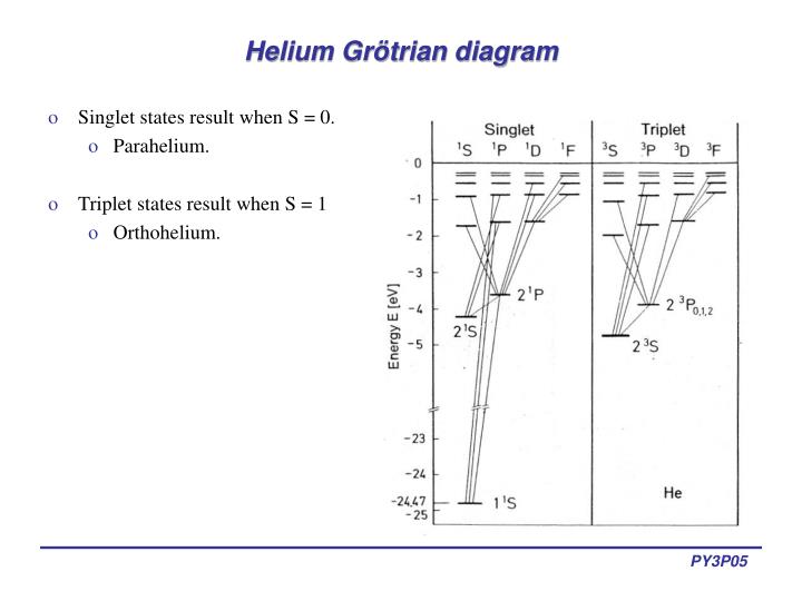 PPT - Lectures 10-11: Multi-electron atoms PowerPoint Presentation - ID ...