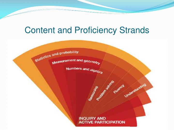 PPT - Introducing the Australian Curriculum: Mathematics Consultation ...