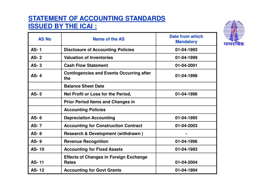 PPT - ACCOUNTING STANDARDS An overview and applicability to POWERGRID ... PPT - ACCOUNTING STANDARDS An overview and applicability to POWERGRID ...