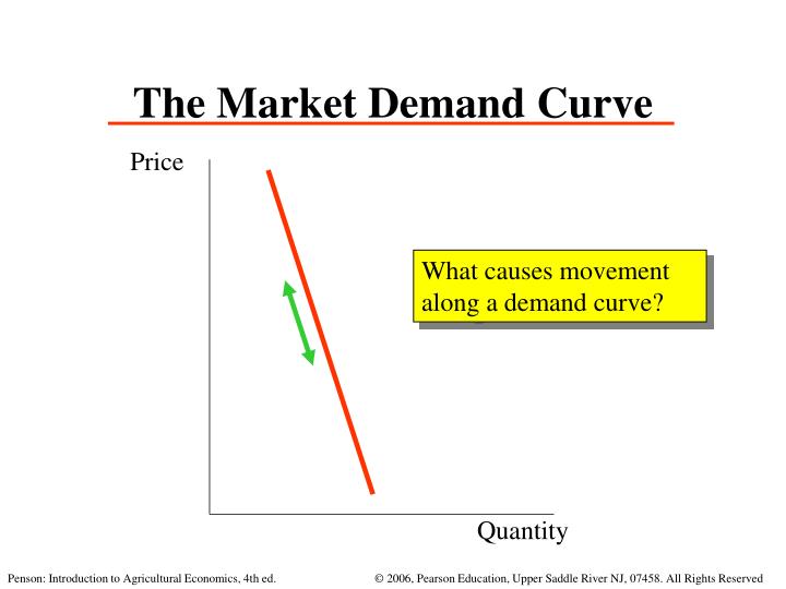PPT - Measurement and Interpretation of Elasticities PowerPoint ...