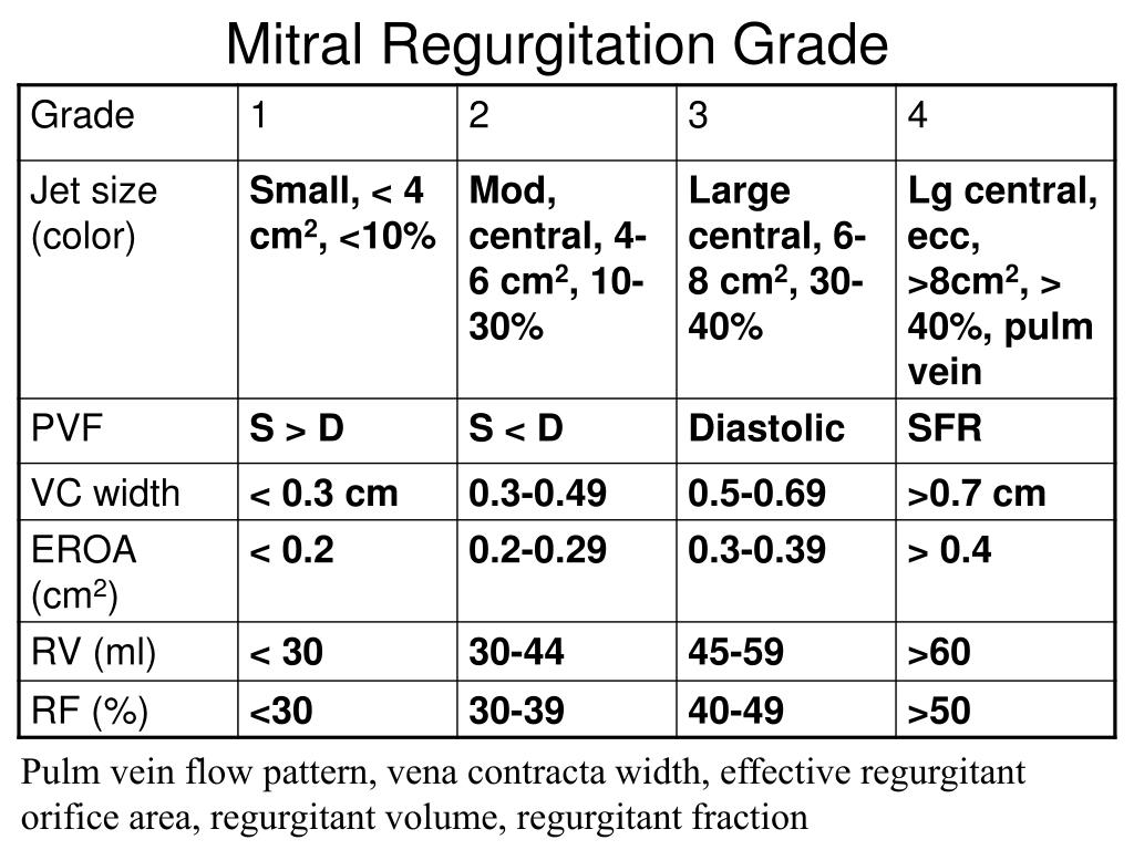 Grading Of Mitral Regurgitation Severity Vcw Vena Con - vrogue.co Grading Of Mitral Regurgitation Severity Vcw Vena Con - vrogue.co