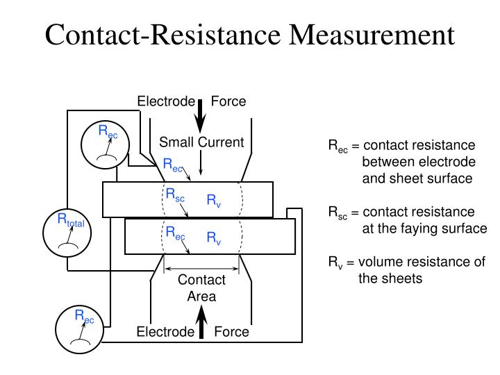 PPT - Spot Welding PowerPoint Presentation - ID:297064