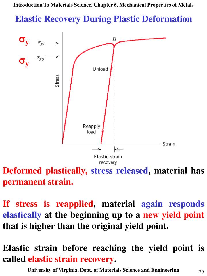 PPT - Mechanical Properties of Metals How do metals respond to external ...