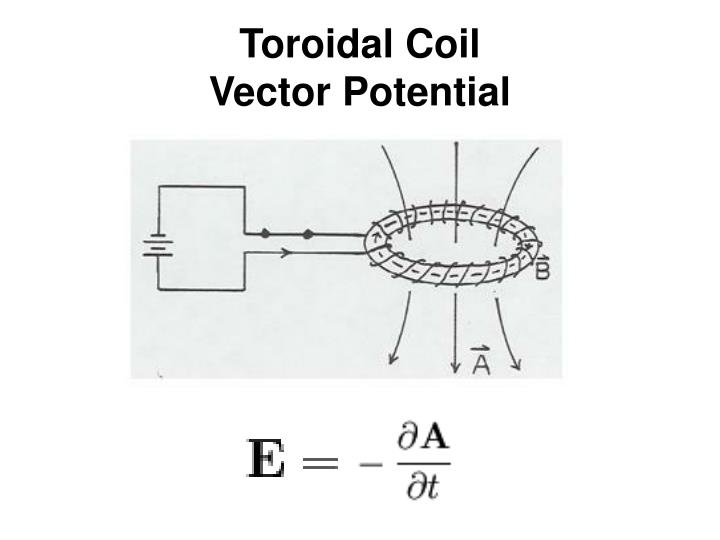 PPT - “Water Fuel” via Zero-Point Energy PowerPoint Presentation - ID ...