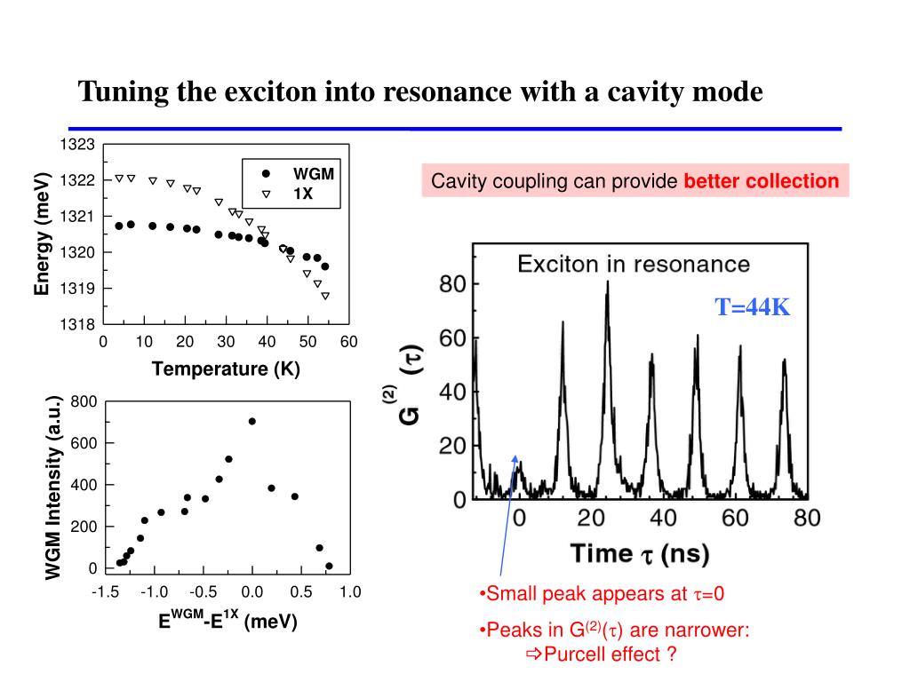 PPT - Quantum Dot Single-Photon Source: Prospects for Applications in ... PPT - Quantum Dot Single-Photon Source: Prospects for Applications in ...