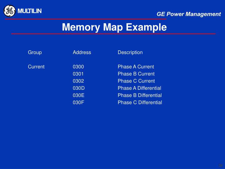 PPT - Overview of Digital Relays PowerPoint Presentation - ID:297401