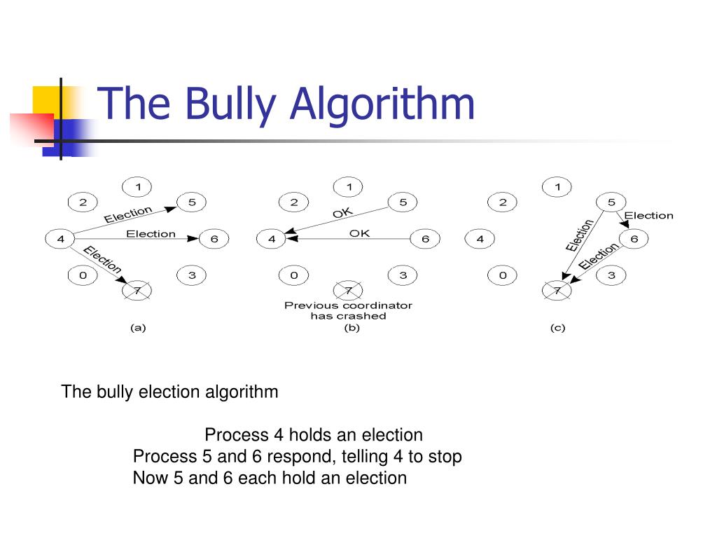 Ppt Election Algorithms Powerpoint Presentation Free Download Id