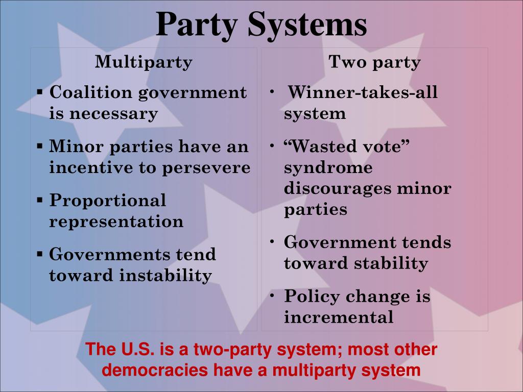 PPT - Political Parties: Essential To Democracy PowerPoint Presentation ...