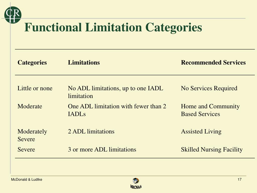 PPT - Identifying and Addressing Chronic Disease Among American Indian ...